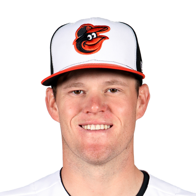 Josh Rogers Player Profile News, Stats and More | SIA Insights