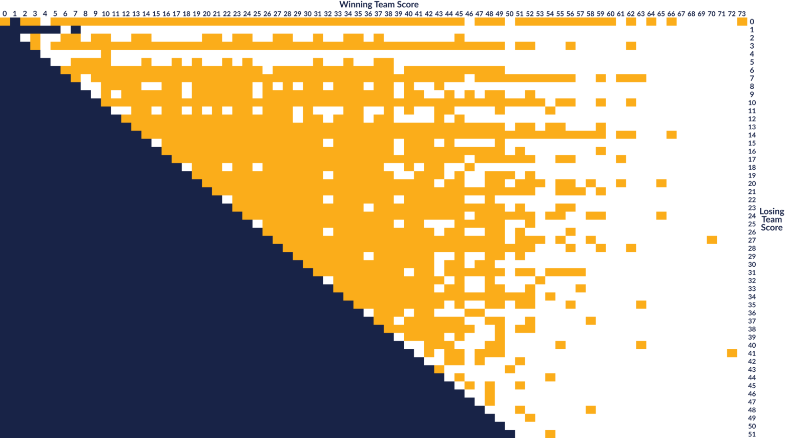 What is an NFL Scorigami and How to Bet on them? | Sports Interaction