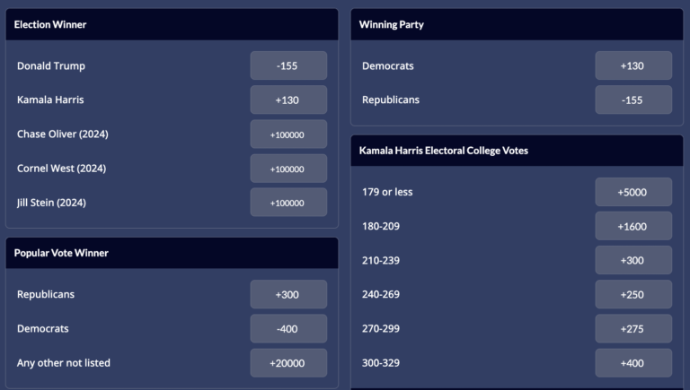 How to Bet on the U.S. Presidential Election | Sports Interaction
